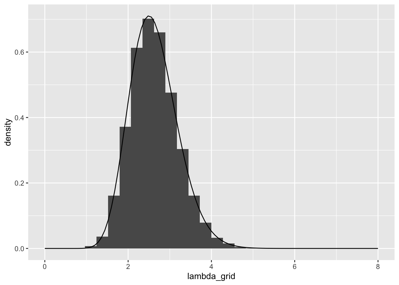 Bae-note - 2 Solutions to Chapter 06 Exercises