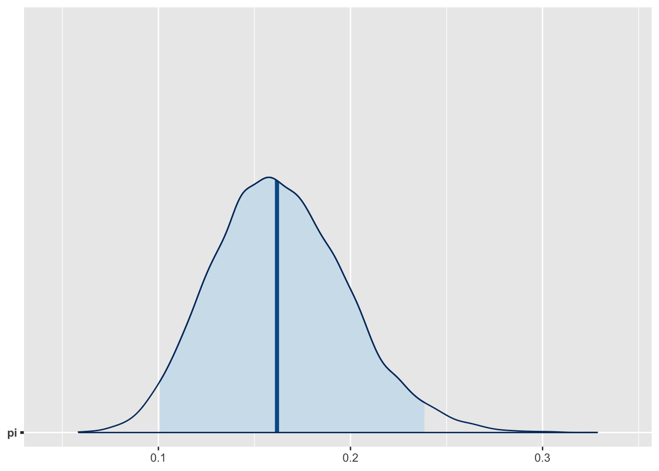 Bae Note 3 Posterior Inference And Prediction